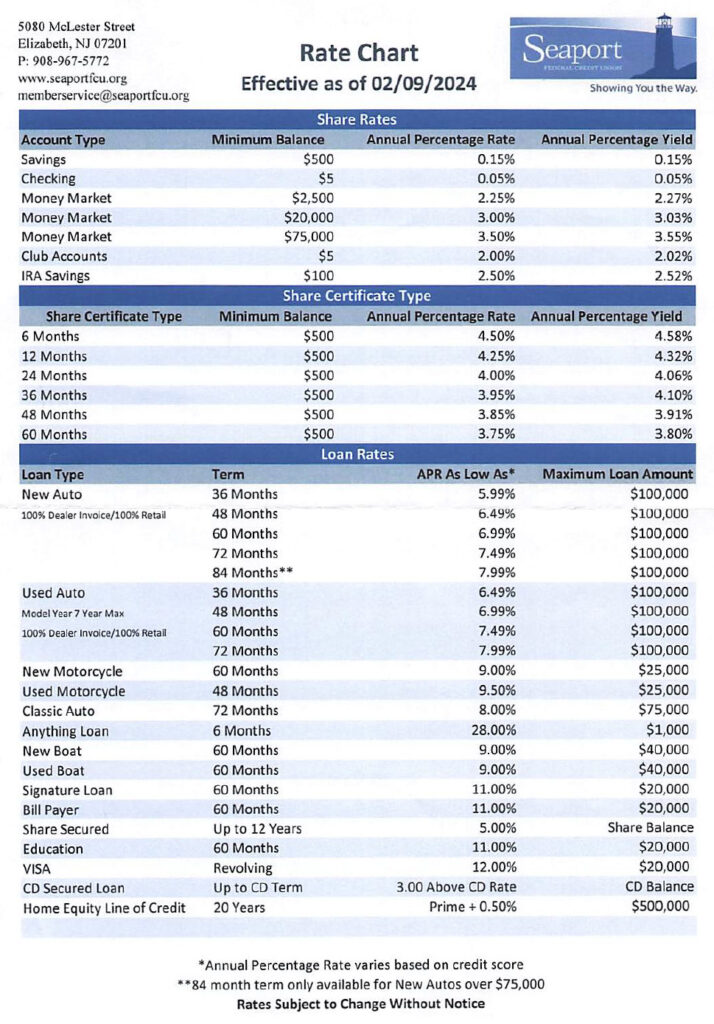 Rates – Seaport Federal Credit Union